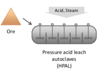 Control de variables criticas en autoclaves hpal usando actuadores ...