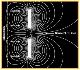 Medicion de nivel en separadores con indicador jerguson magnicator ...