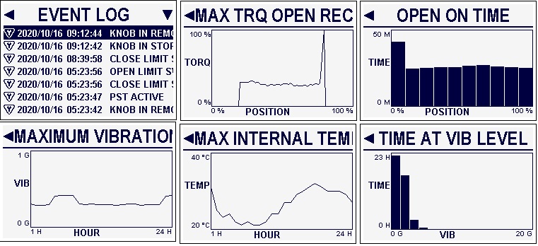 Actuadores electricos con diagnosticos avanzados limitorque mxb y qxb - Noticias - Esco Argentina
